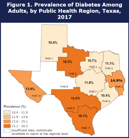 Texas Medicaid Managed Care Organizations Survey Update Presented to ...