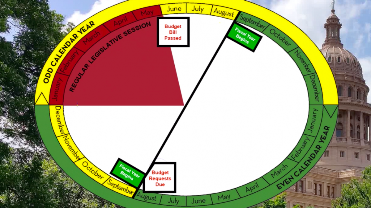 The Texas Biennial Budget Process – Texas Insight