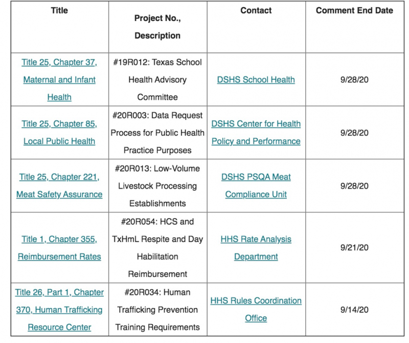 Texas Health and Human Services Digest: September 11, 2020 – Texas Insight
